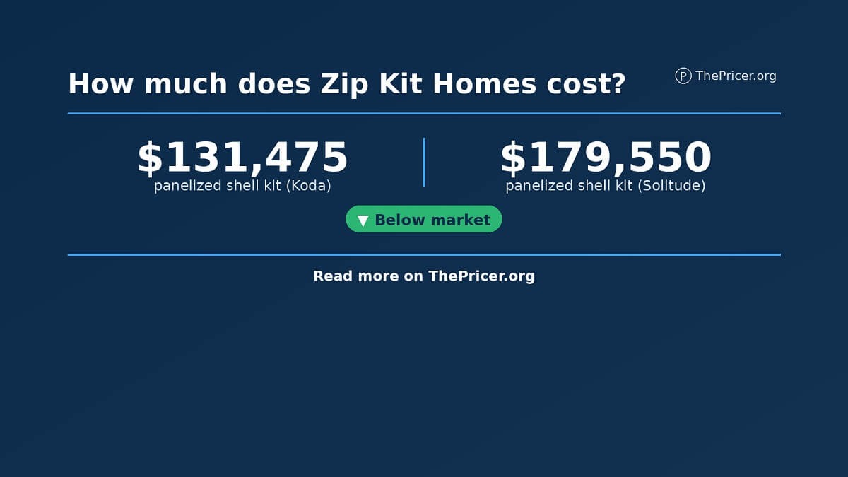 How Much Do Zip Kit Homes Cost?
