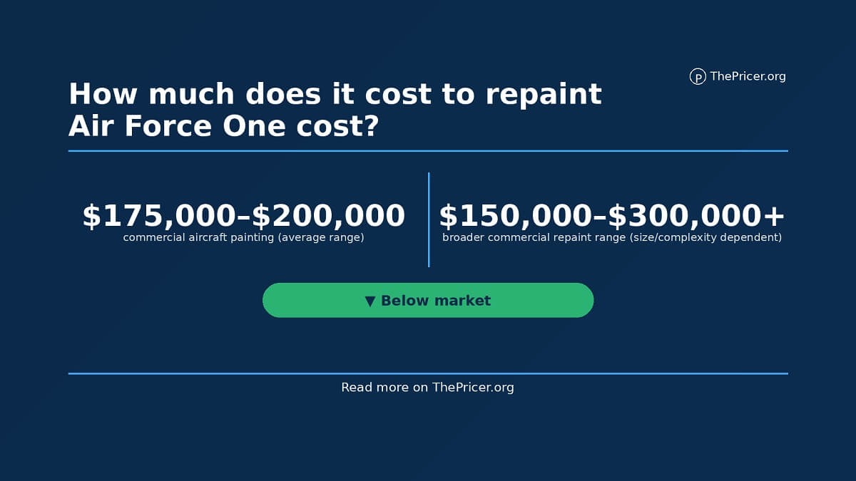How Much Does It Cost To Repaint Air Force One?