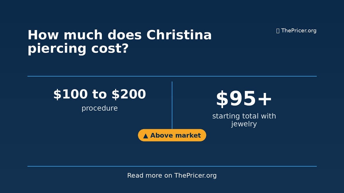 How Much Does A Christina Piercing Cost?