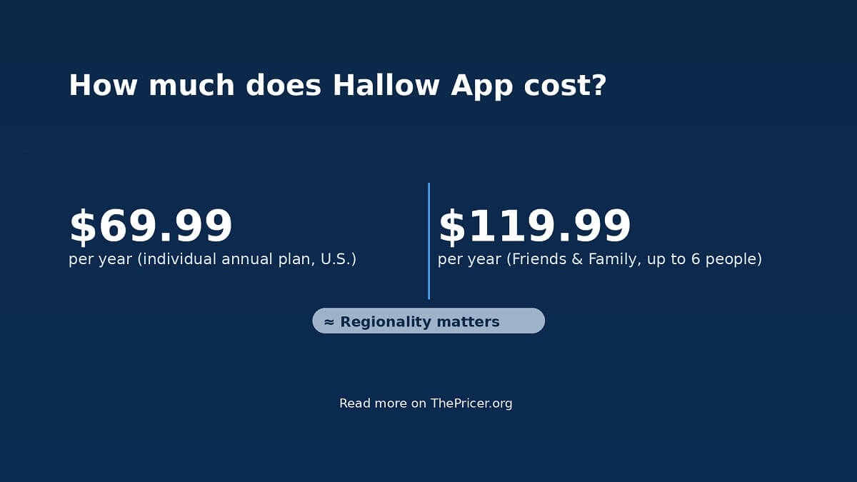 How Much Does Hallow App Cost?