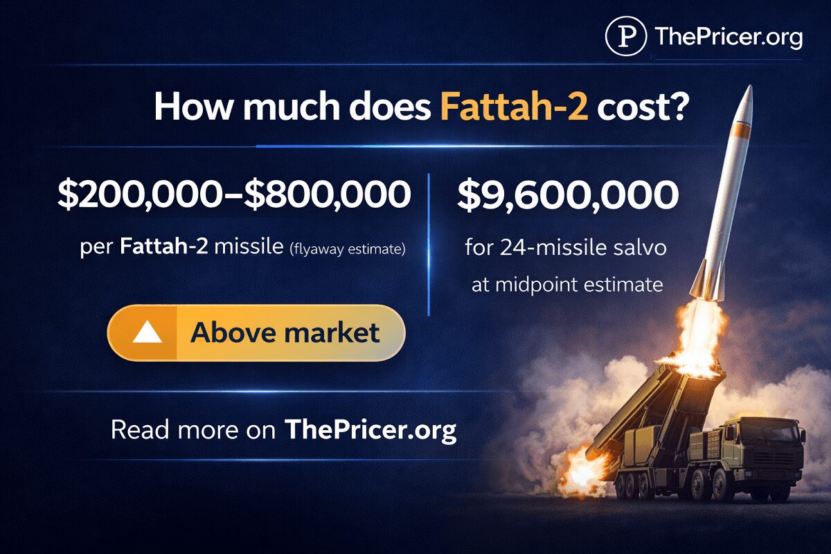 How Much Does A Iran's Fattah-2 Ballistic Missile Cost?