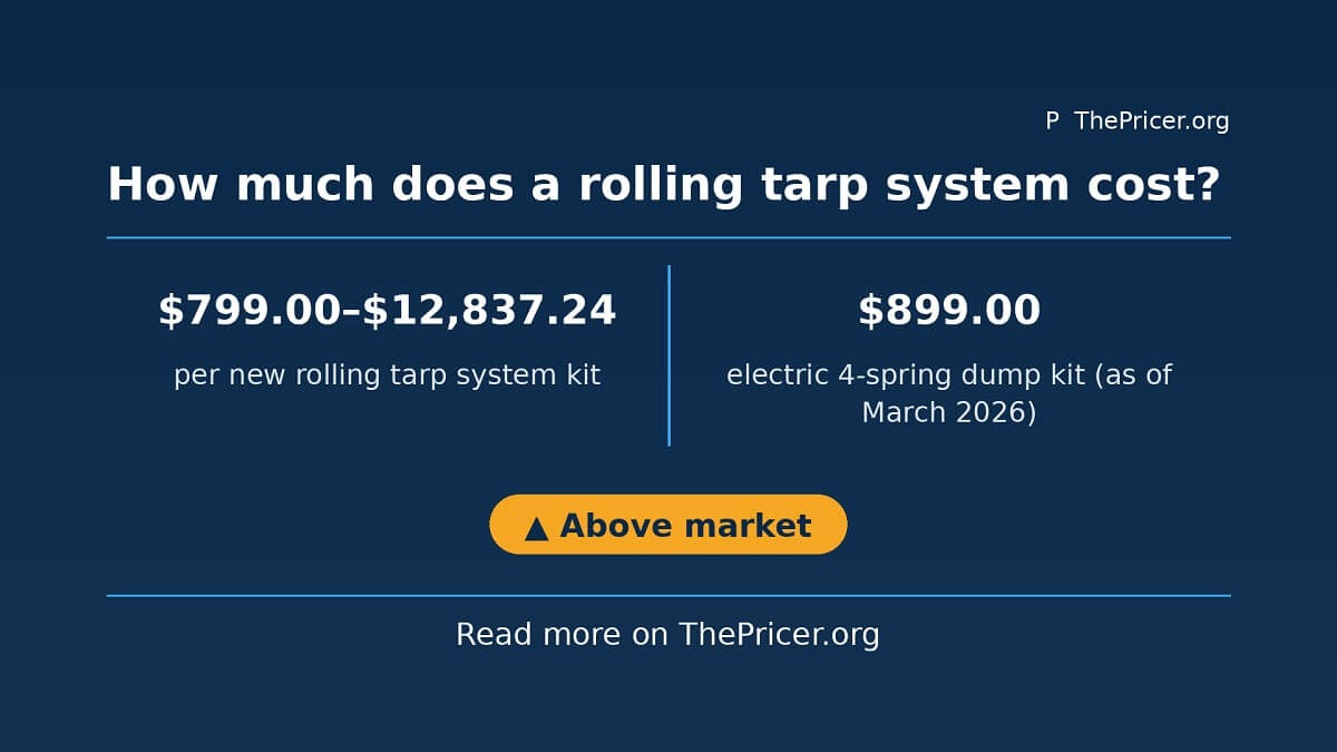 How Much Does A Rolling Tarp System Cost?