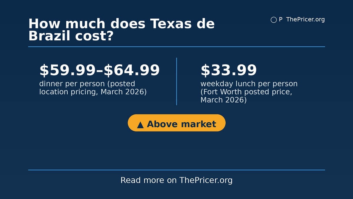 How Much Does Texas De Brazil Cost?