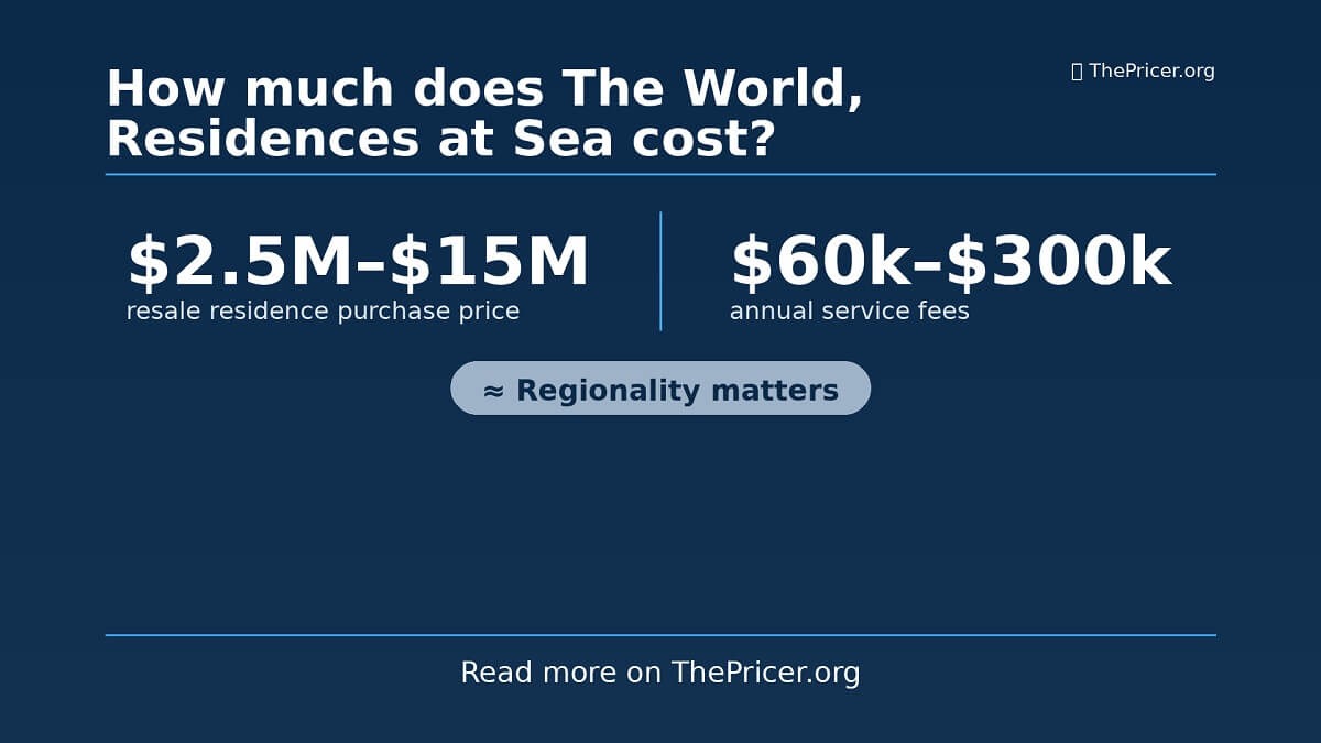 How Much Does The World, Residences At Sea Cost?