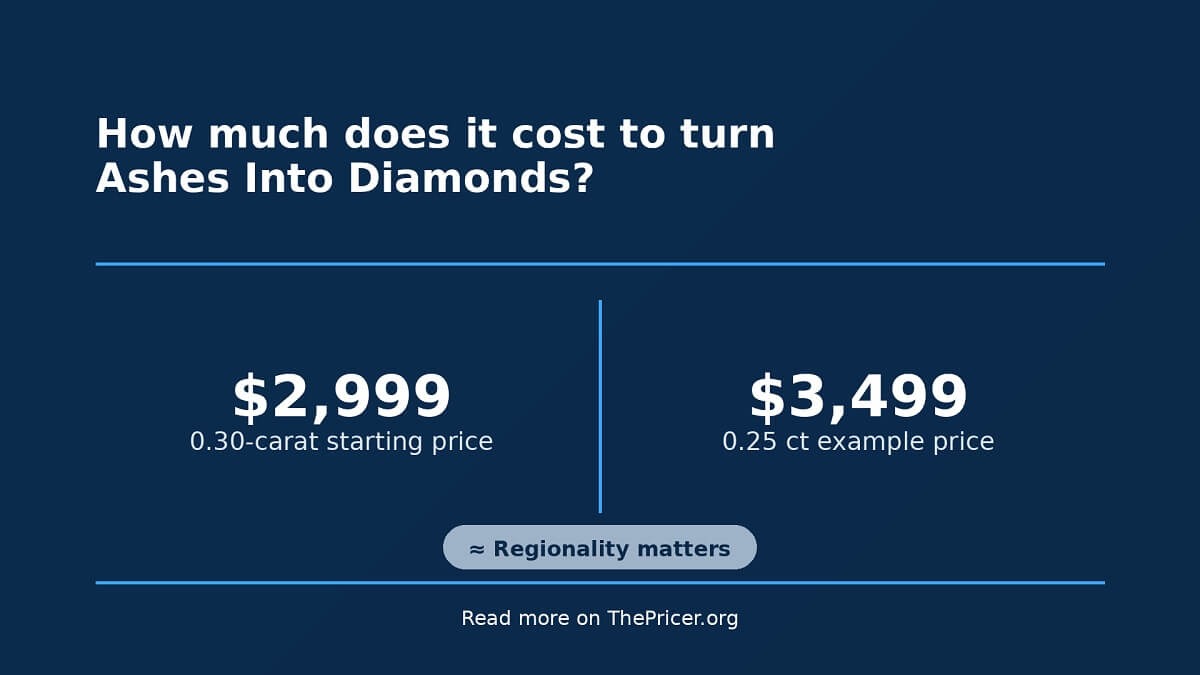 How Much Does It Cost To Turn Ashes Into Diamonds?