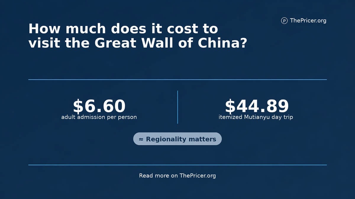 How Much Does It Cost To Visit The Great Wall Of China?