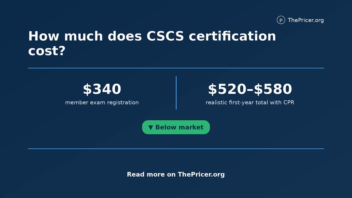 How Much Does CSCS Certification Cost?