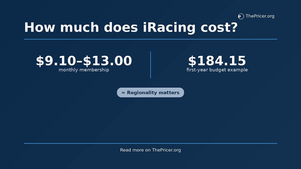 How Much Does IRacing Cost?