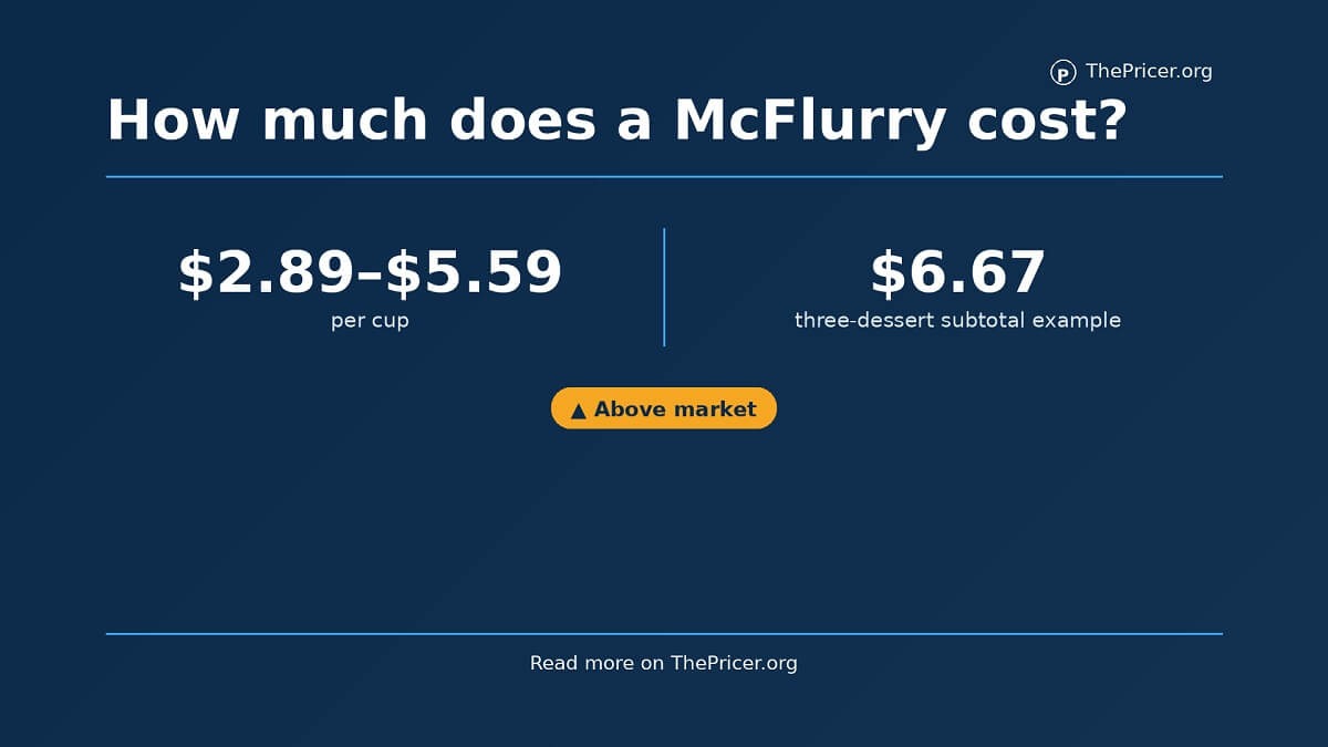 How Much Does A McFlurry Cost In The US?