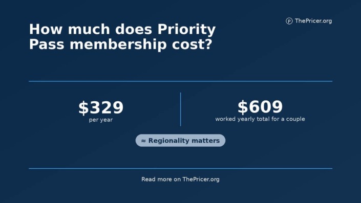 How Much Does Priority Pass Membership Cost?