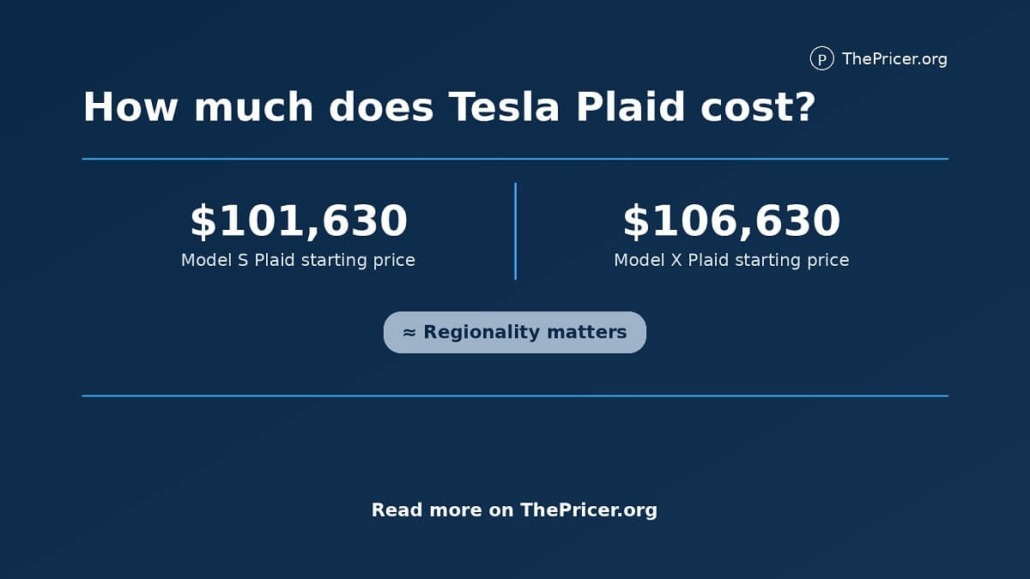 How Much Does Tesla Plaid Cost?