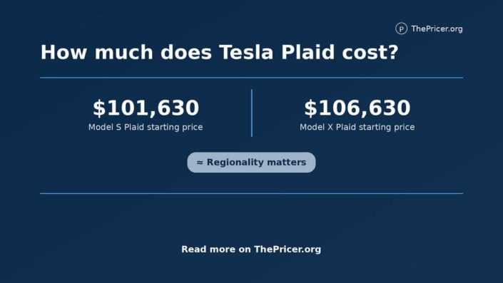 How Much Does Tesla Plaid Cost?