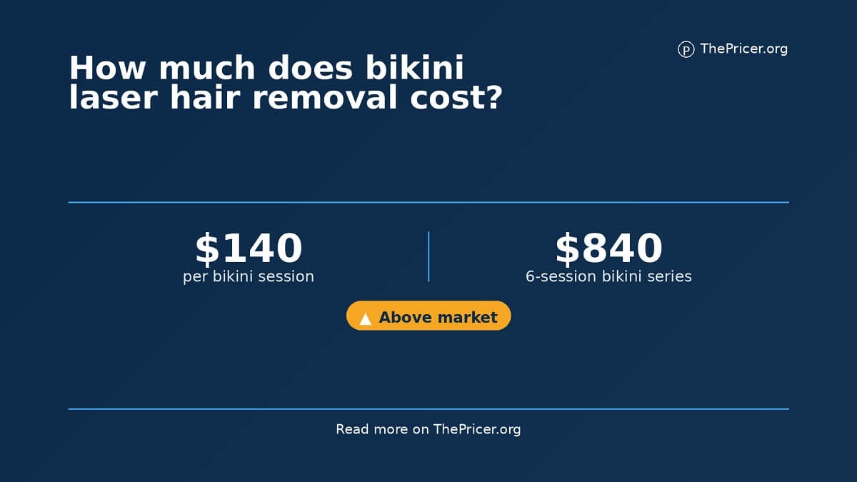 How Much Does Bikini Laser Hair Removal Cost?