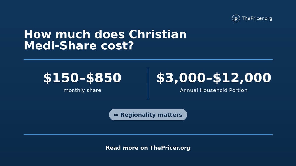 How Much Does Christian Medi-Share Cost?