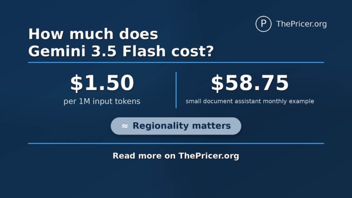 How Much Does Gemini 3.5 Flash Cost?