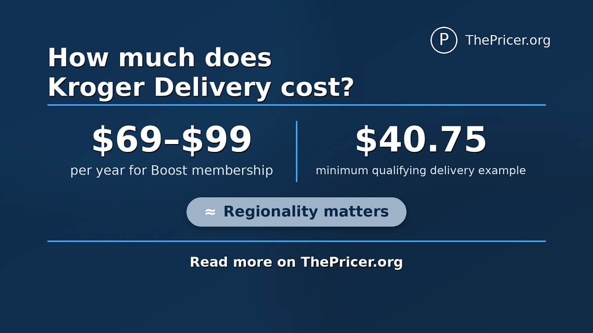 How Much Does Kroger Delivery Cost?