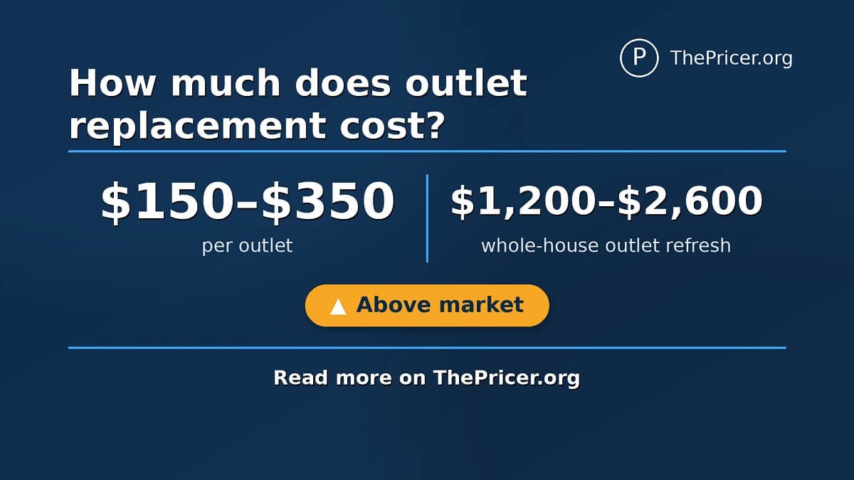 How Much Does Outlet Replacement Cost?
