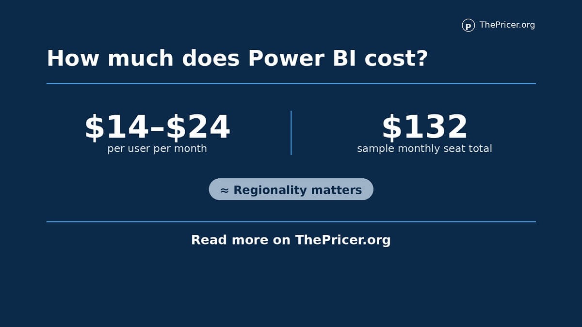 How Much Does Power BI Cost?
