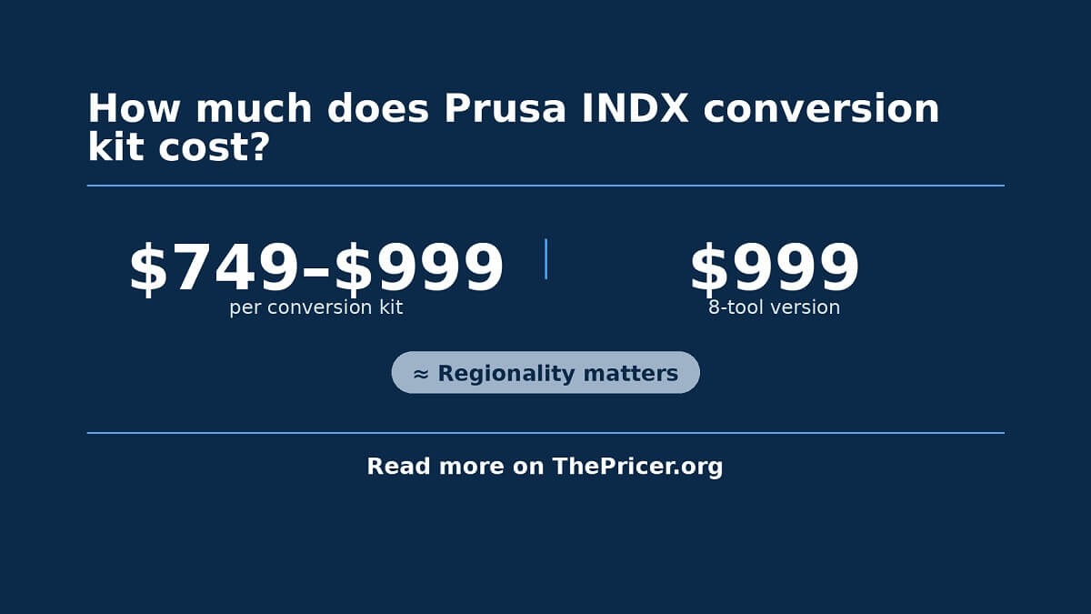How Much Does The Prusa INDX Conversion Kit Cost?