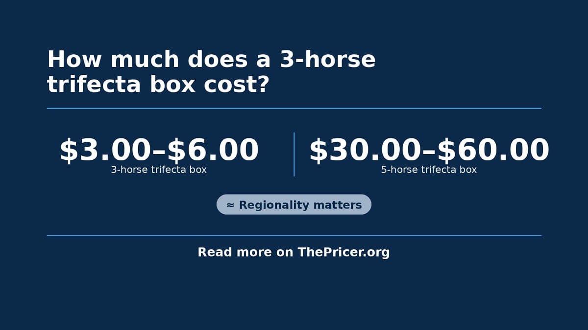 How Much Does A 3-Horse Trifecta Box Cost?