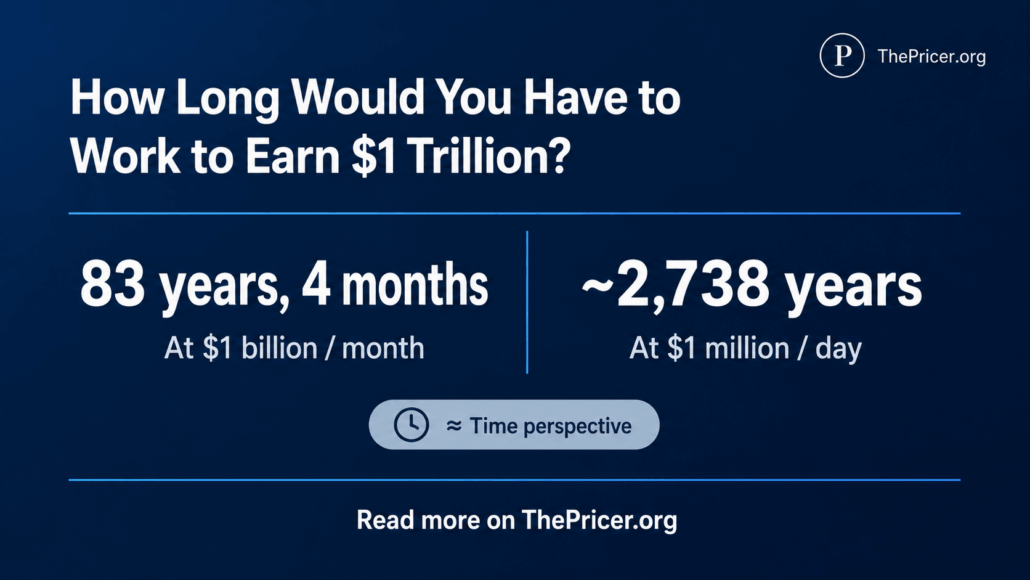 How Long Would You Have To Work To Earn $1 Trillion?