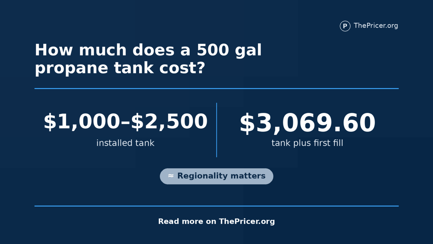 How Much Does A 500 Gal Propane Tank Cost?