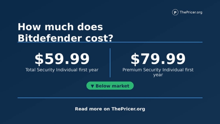 How Much Does Bitdefender Cost?
