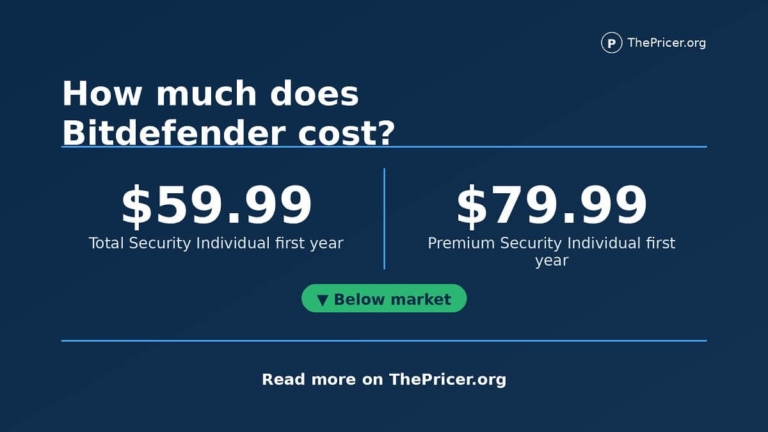 How Much Does Bitdefender Cost?