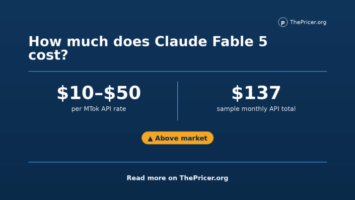 How Much Does Claude Fable 5 Cost?