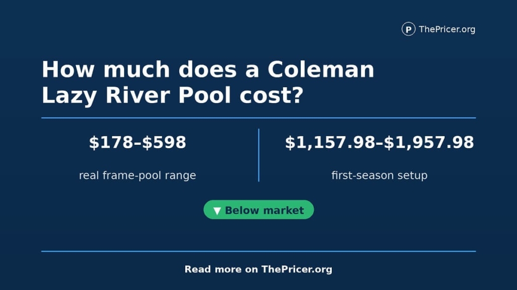 How Much Does A Coleman Lazy River Pool Cost?