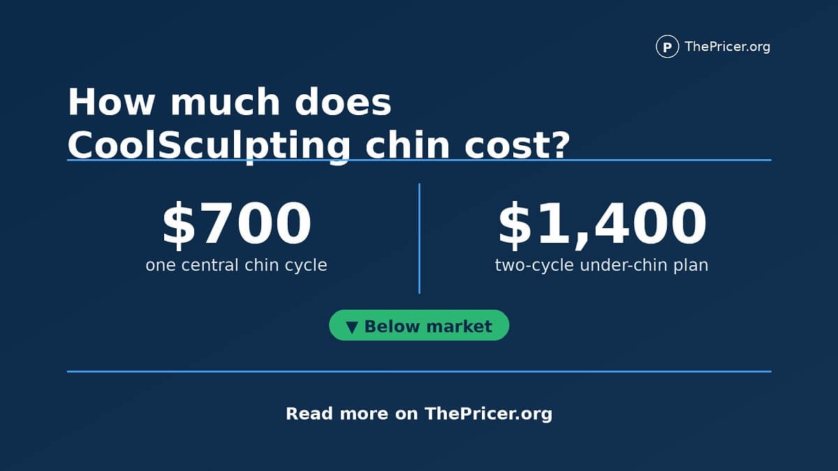 How Much Does CoolSculpting Chin Cost?