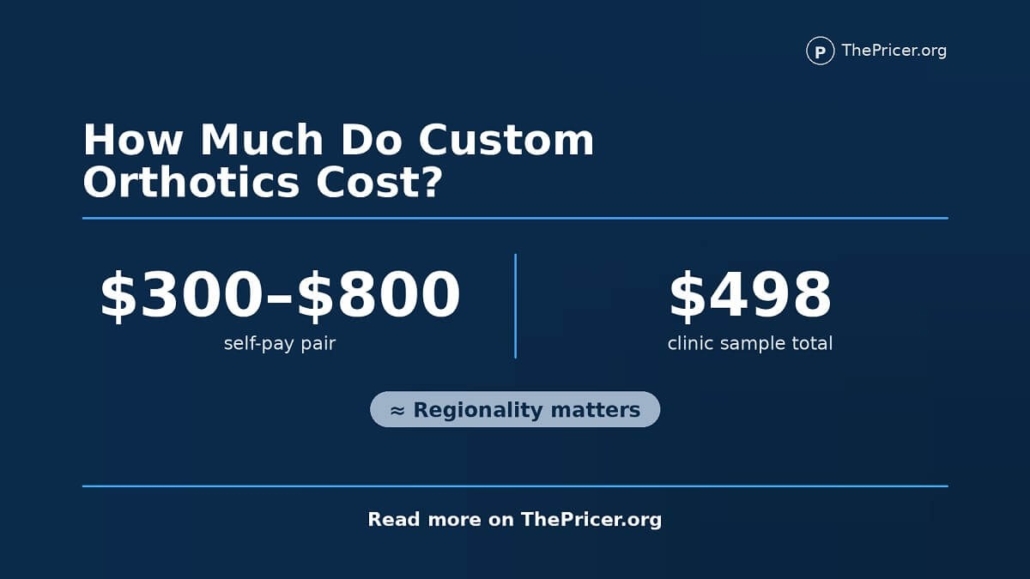 How Much Do Custom Orthotics Cost?