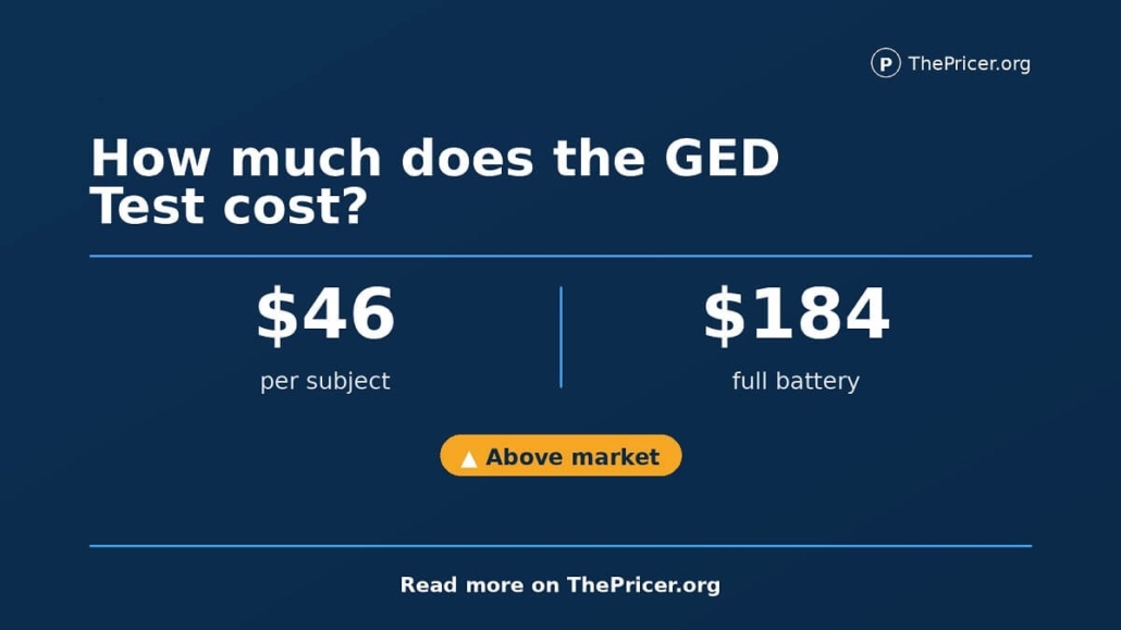 How Much Does The GED Test Cost?