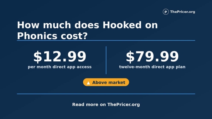 How Much Does Hooked On Phonics Cost?