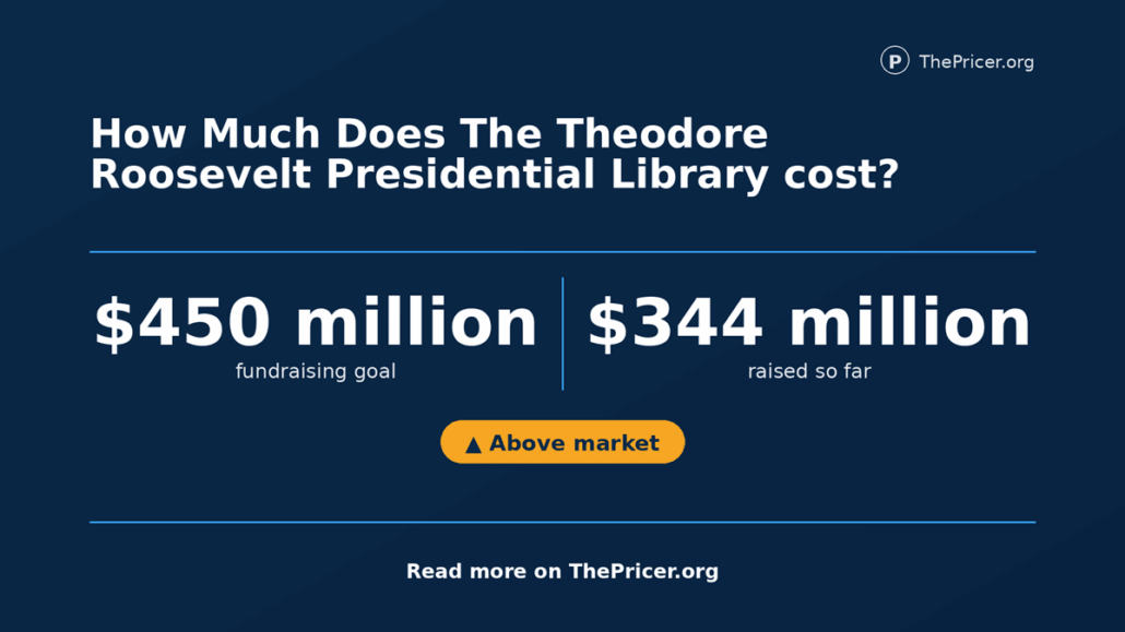 How Much Does The Theodore Roosevelt Presidential Library Cost?