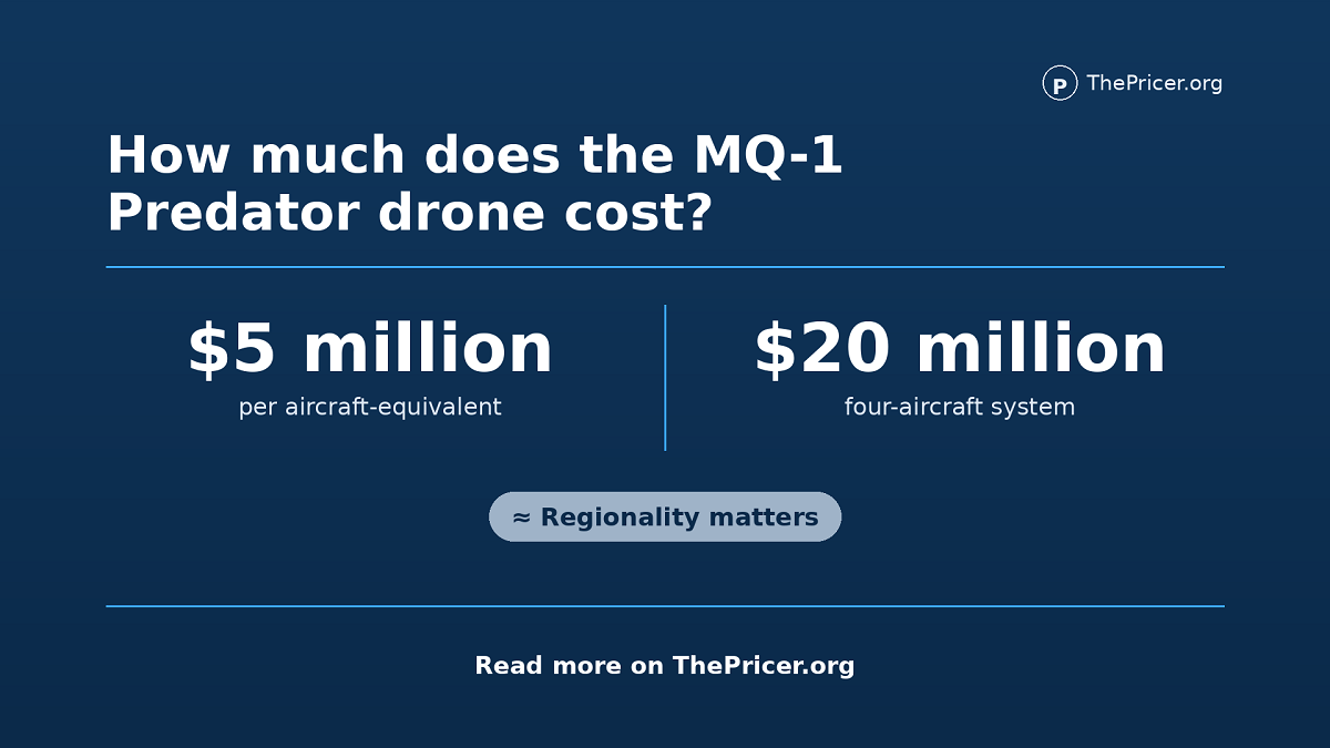 How Much Does The MQ-1 Predator Drone Cost?