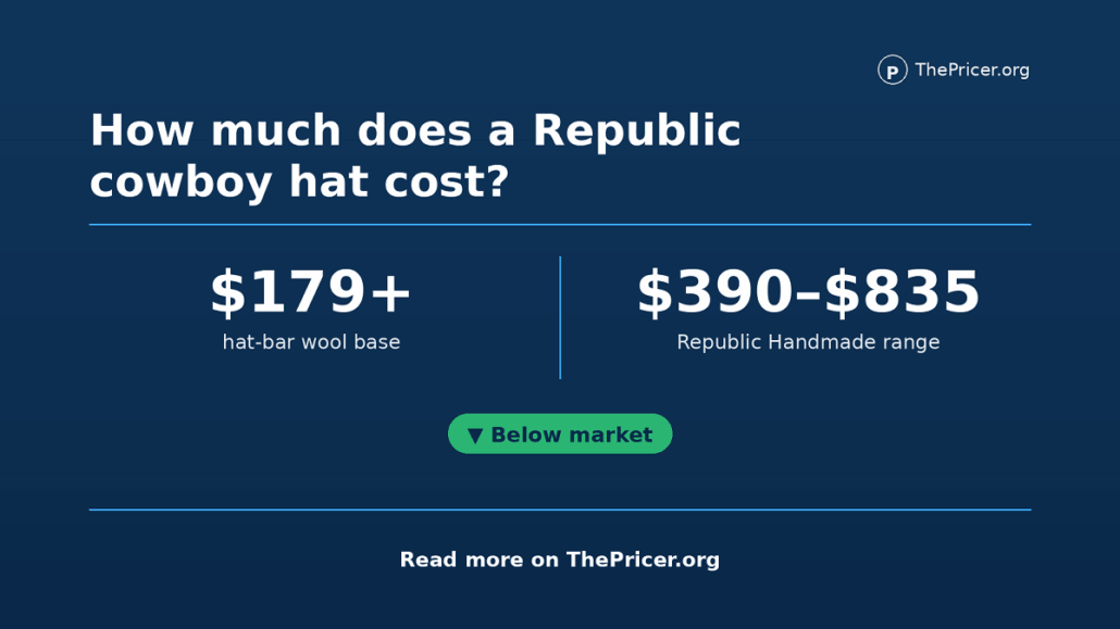 How Much Does A Republic Cowboy Hat Cost?