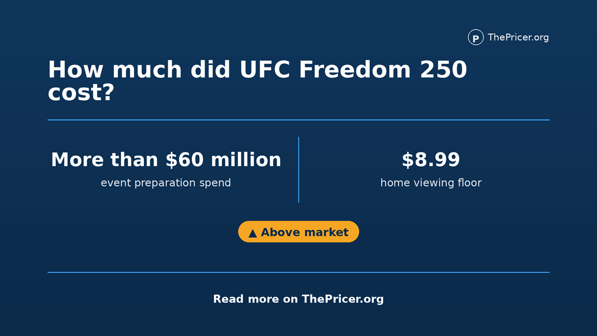 How Much Did UFC Freedom 250 Cost?