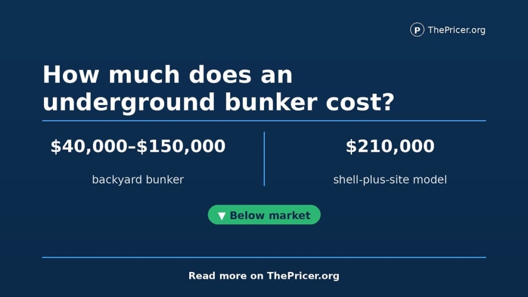 How Much Does An Underground Bunker Cost?