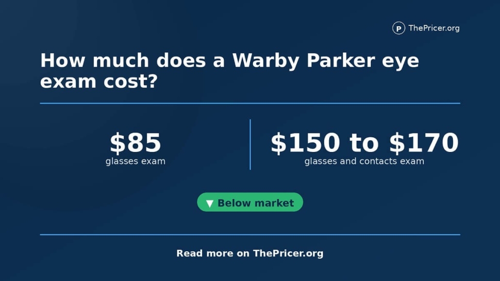 How Much Does A Warby Parker Eye Exam Cost?