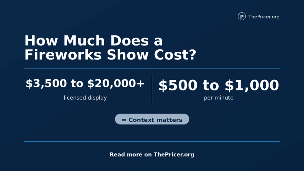How Much Does A Fireworks Show Cost?